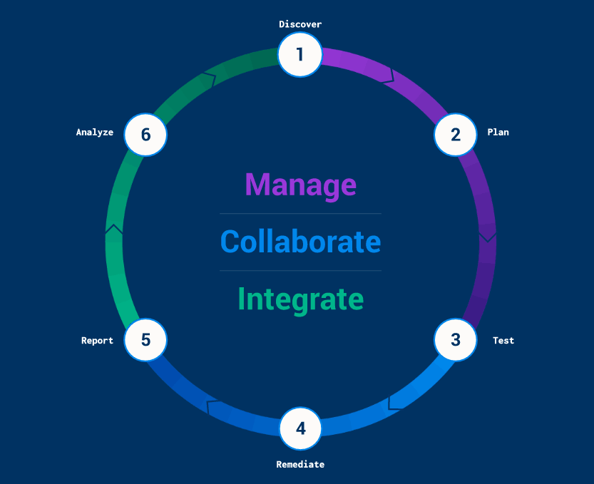 Sflow | Cobalt.io でビジネス セキュリティを変革 - 脆弱性管理の究極のソリューション