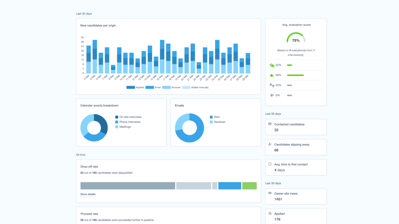 take-your-recruitment-to-the-next-level-with-recruitee-the-ultimate ...